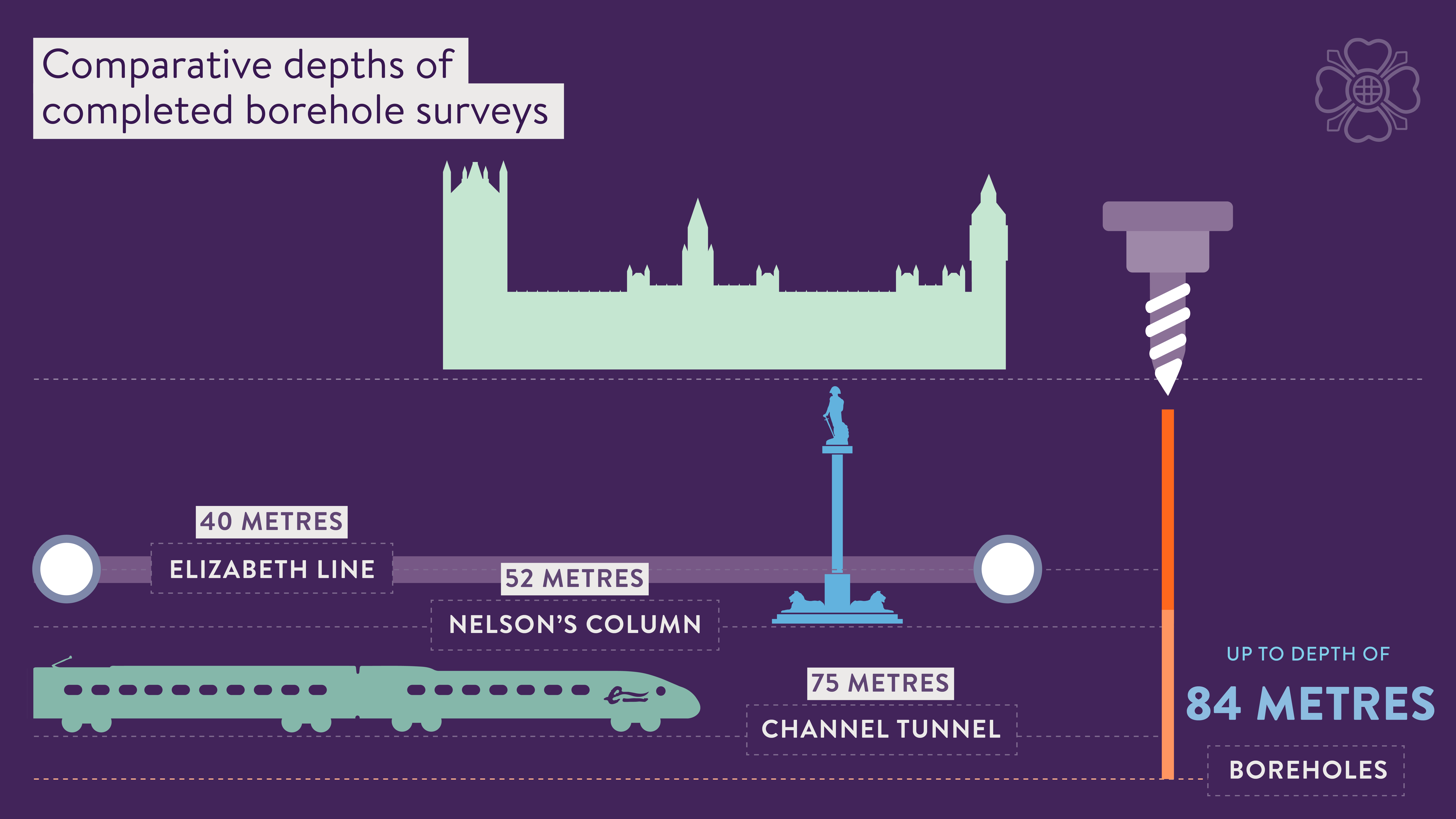 Palace of Westminster restoration project digs 84m deep borehole ...